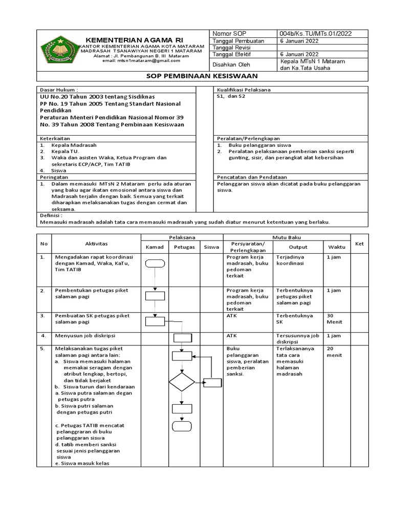 SOP Pembinaan Kesiswaan MTsN 1 Mataram | PDF
