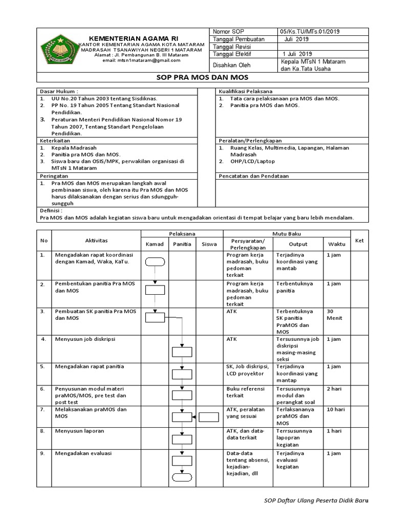 5 SOP praMOS Dan MOS | PDF