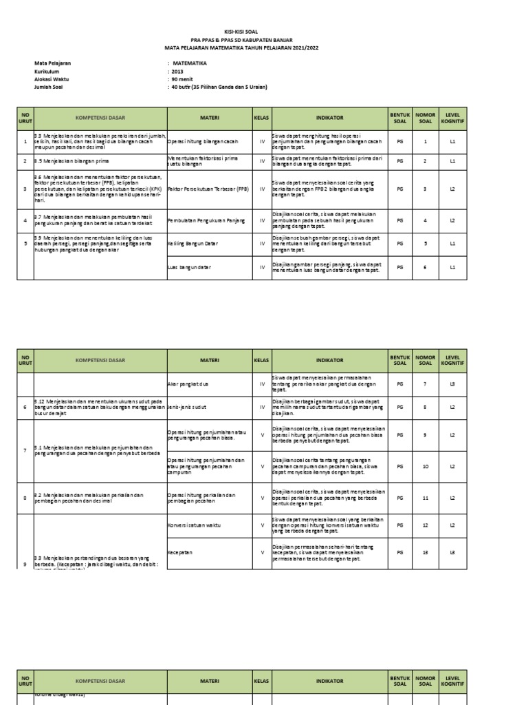 Kisi-Kisi Matematika Pra Ppas & Ppas SD 2022 | PDF