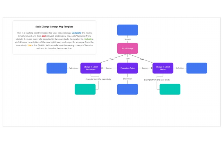 Social Change Concept Map Template | PDF