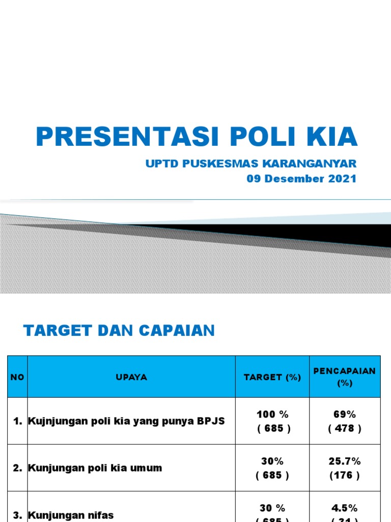 Presentasi Poli Kia 2021 | PDF