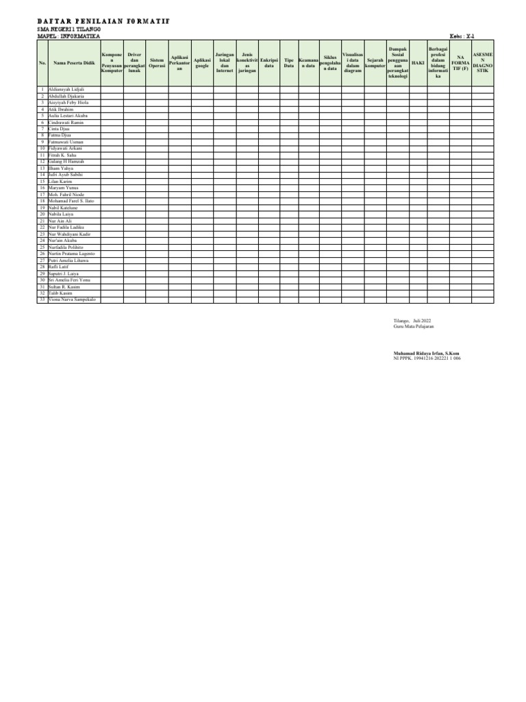 Daftar Nilai Formatif Dan Sumatif | PDF