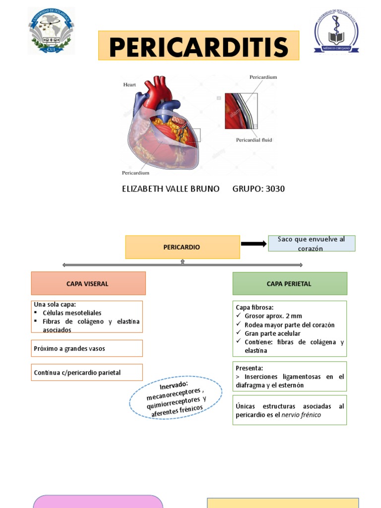 Pericarditis Correcto1 | PDF | Insuficiencia cardíaca | Corazón