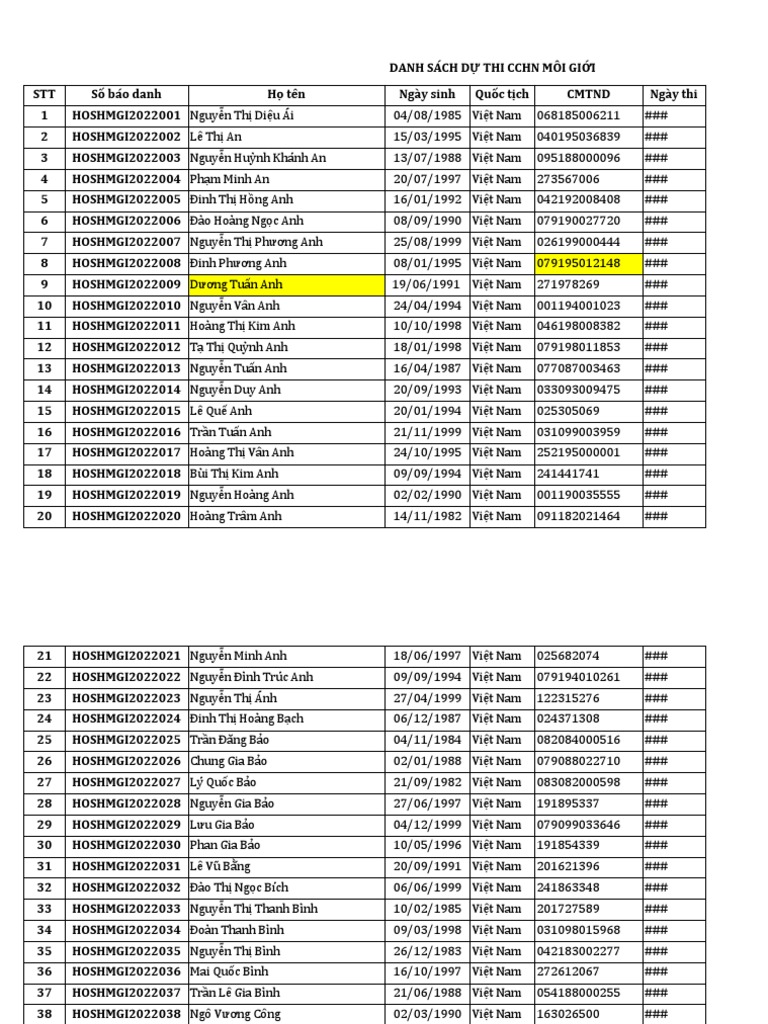 DS CA Thi Sat Hach Dot I 2022 DsA | PDF