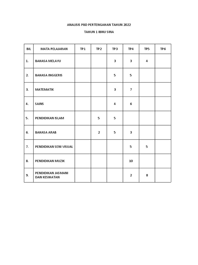 Analisis PBD Pertengahan Tahun 2022 | PDF