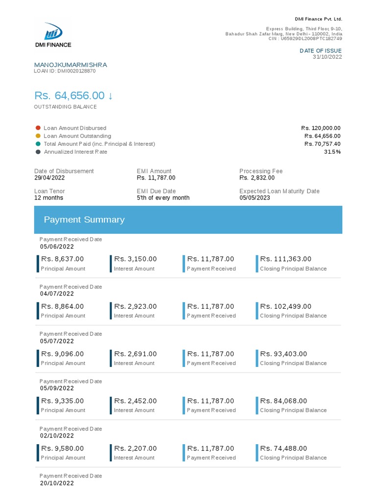 SoA DMI0020128870 142031102022 | PDF | Interest | Loans