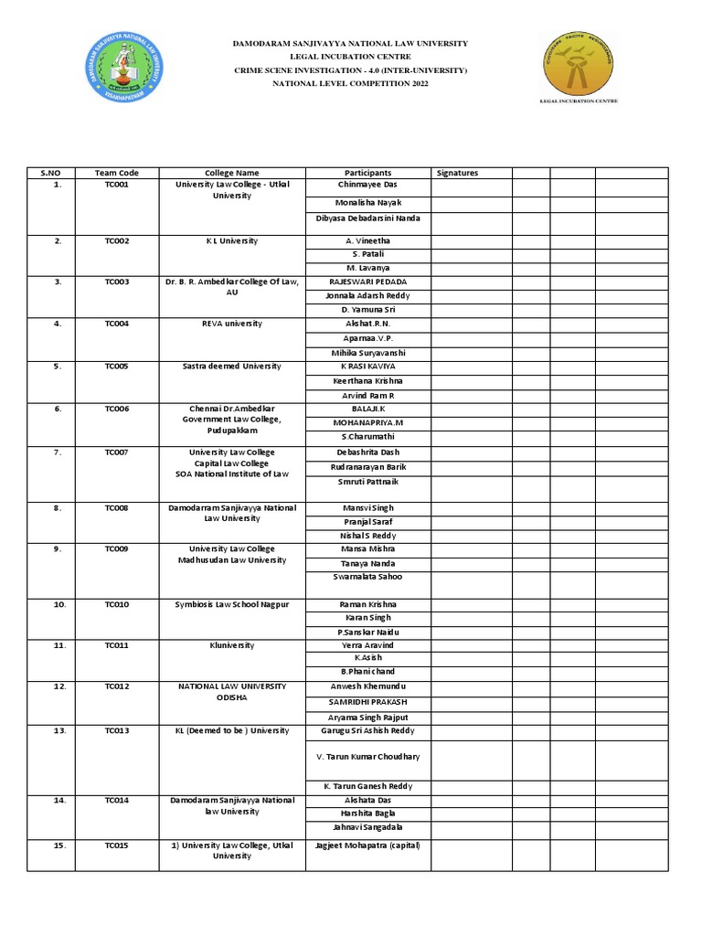 Crime Scene Investigation Competition 2022 | PDF