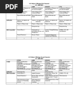 Grade 11 HUMSS Subjects Overview | PDF | Social Science | Science