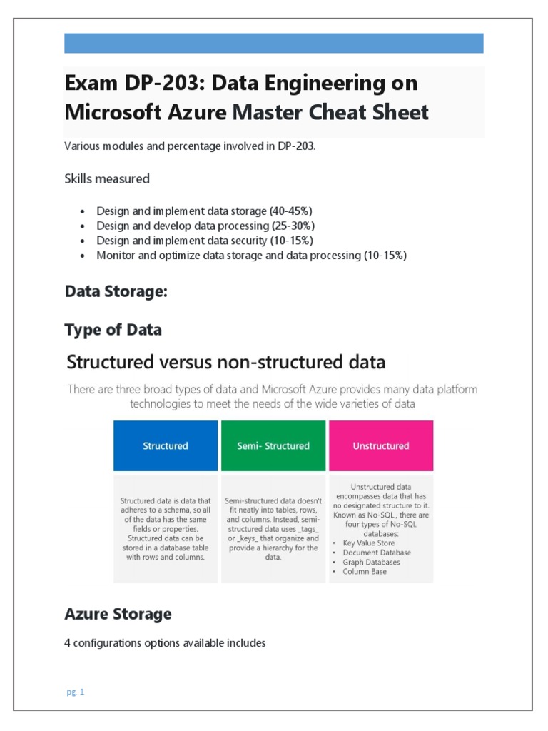 Azure Data Engineer Guide | PDF | Encryption | Databases