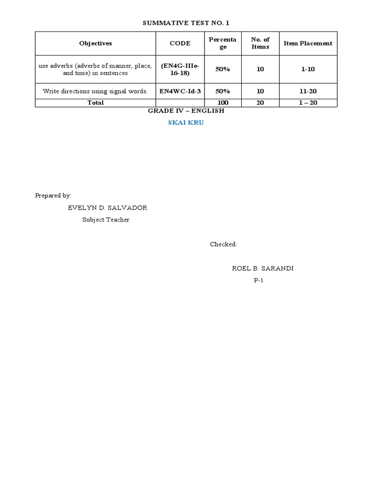 Concise and Insightful: An Accurate Title for an English Summative Test ...