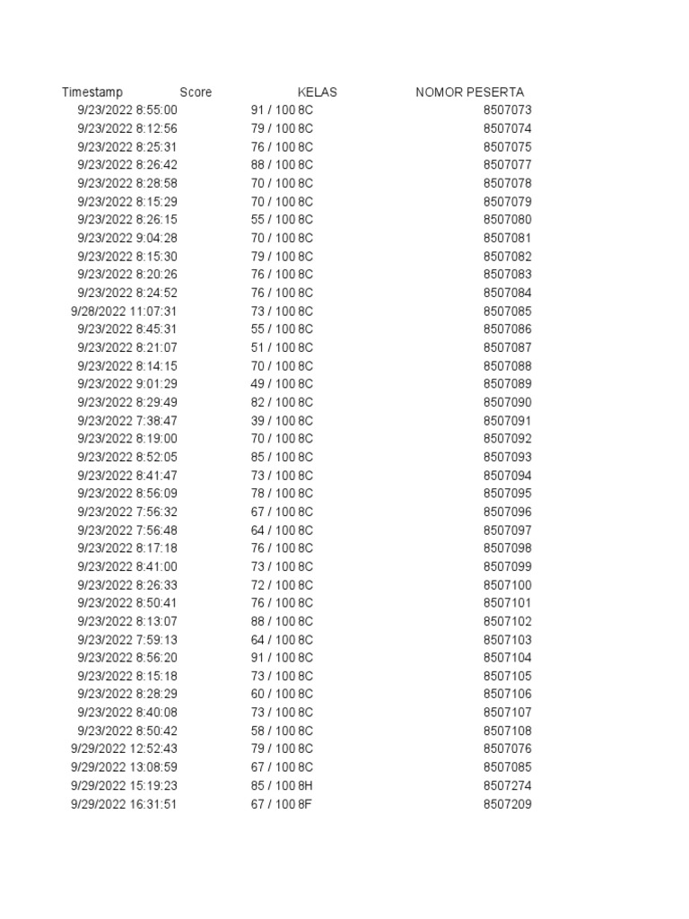Salinan Dari Nilai Pts Ganjil Kelas 8 TP 2022 - 2023 | PDF