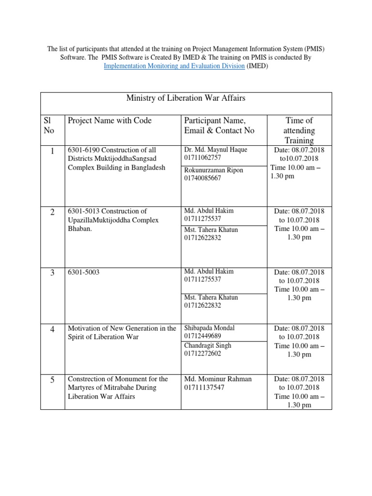 PMIS Training Participants List | PDF