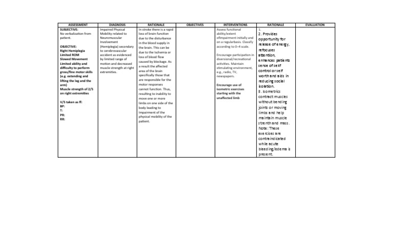 NCP | PDF | Epidemiology | Human Diseases And Disorders