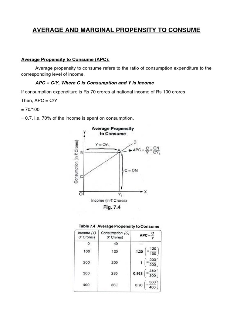10 Average and Marginal Propensity To Consume | PDF | Consumption (Economics) | Macroeconomics