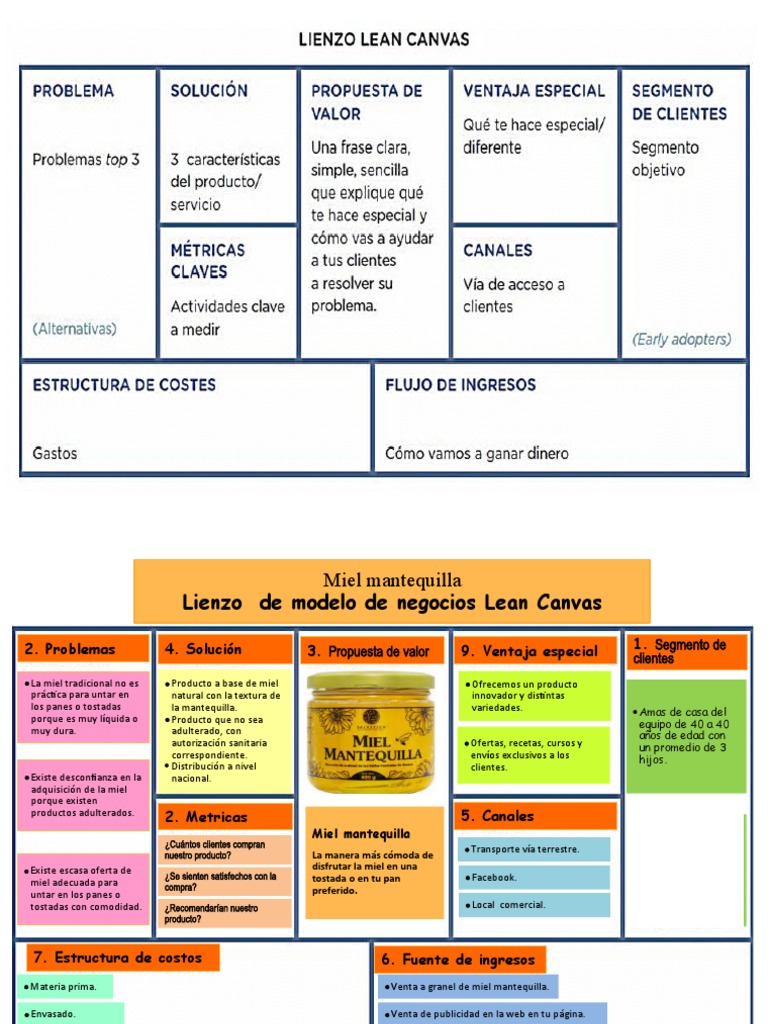 Lienzo Lean Canvas | PDF | Miel