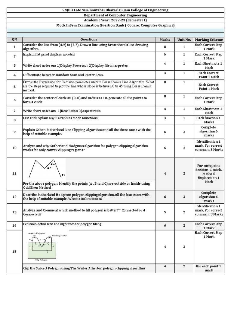 Mock Inserm Question Paper Question Bank | PDF | Algorithms | Computer Science