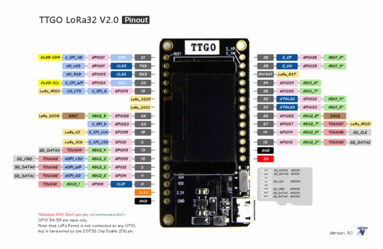 TTGO LoRa32 V2.0 Pinout v3.0 | PDF | Computers