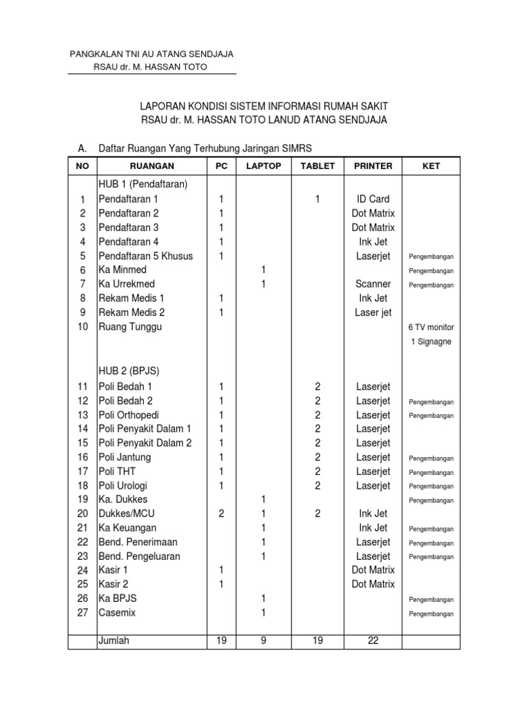 SIMRS RSAU Dr. M. HASSAN TOTO 2022 - Fix | PDF | Komputer | Teknologi & Rekayasa