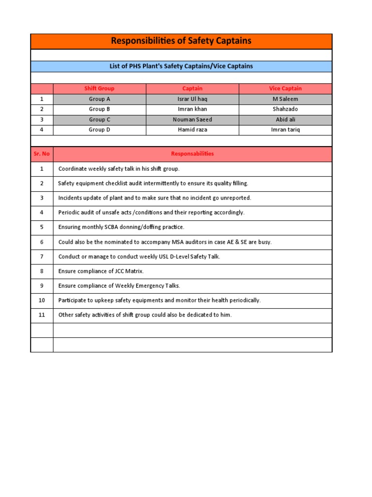 Safety Captain Responsibilities Overview | PDF