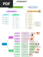 Orientación Tecnica SAPU 2020 | PDF | Medicina CLINICA | Especialidades Medicas