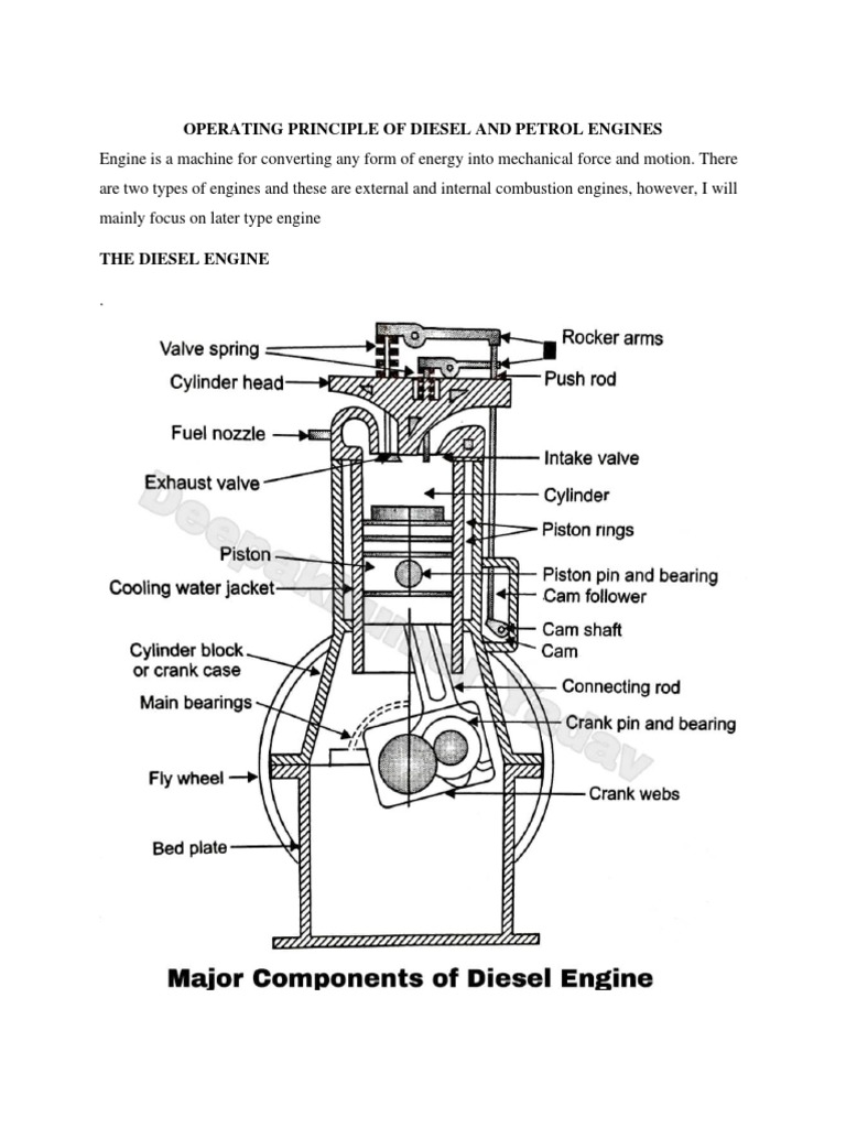 Operating Principle of Diesel and Petrol Engines | PDF | Internal ...