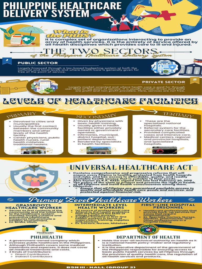 Infographics - Group 2 CHN | PDF | Health Care | Health Professional