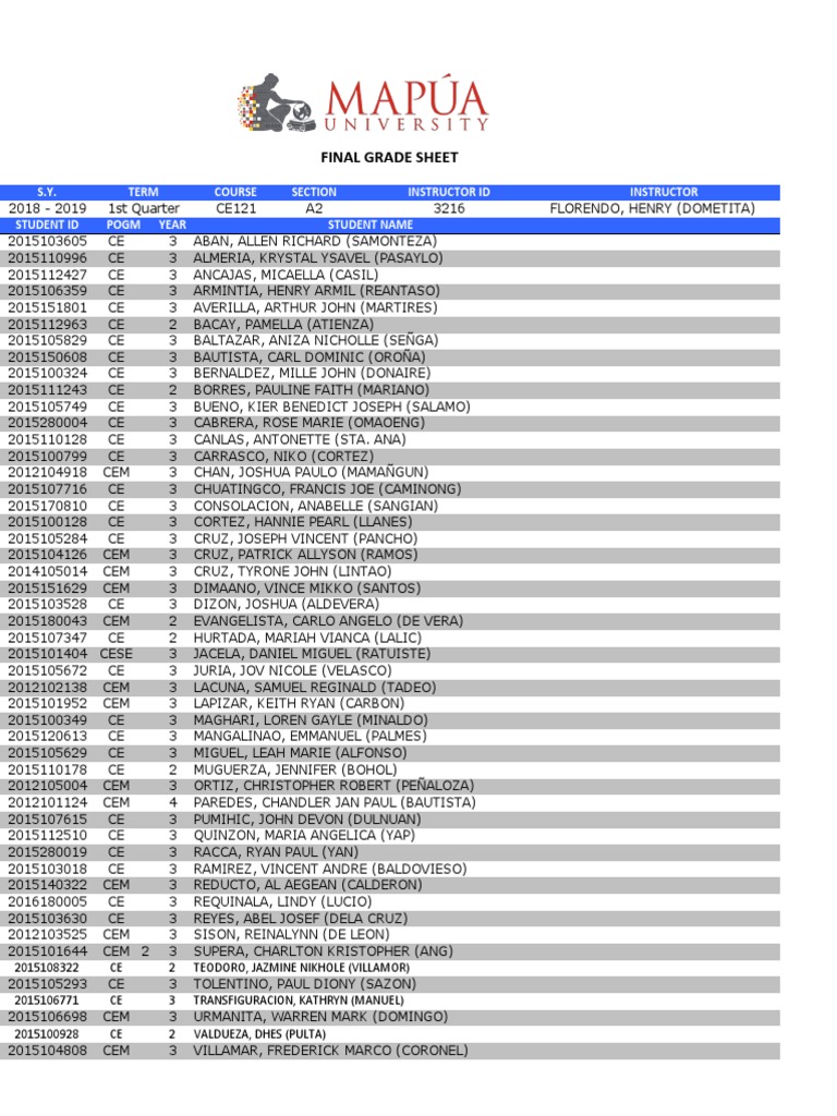 CE121_CE121F_ A2_1Q_2018_2019 CLASS RECORD | PDF | Behavior ...