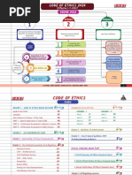 Gdca Syllabus | PDF | Debits And Credits | Valuation (Finance)