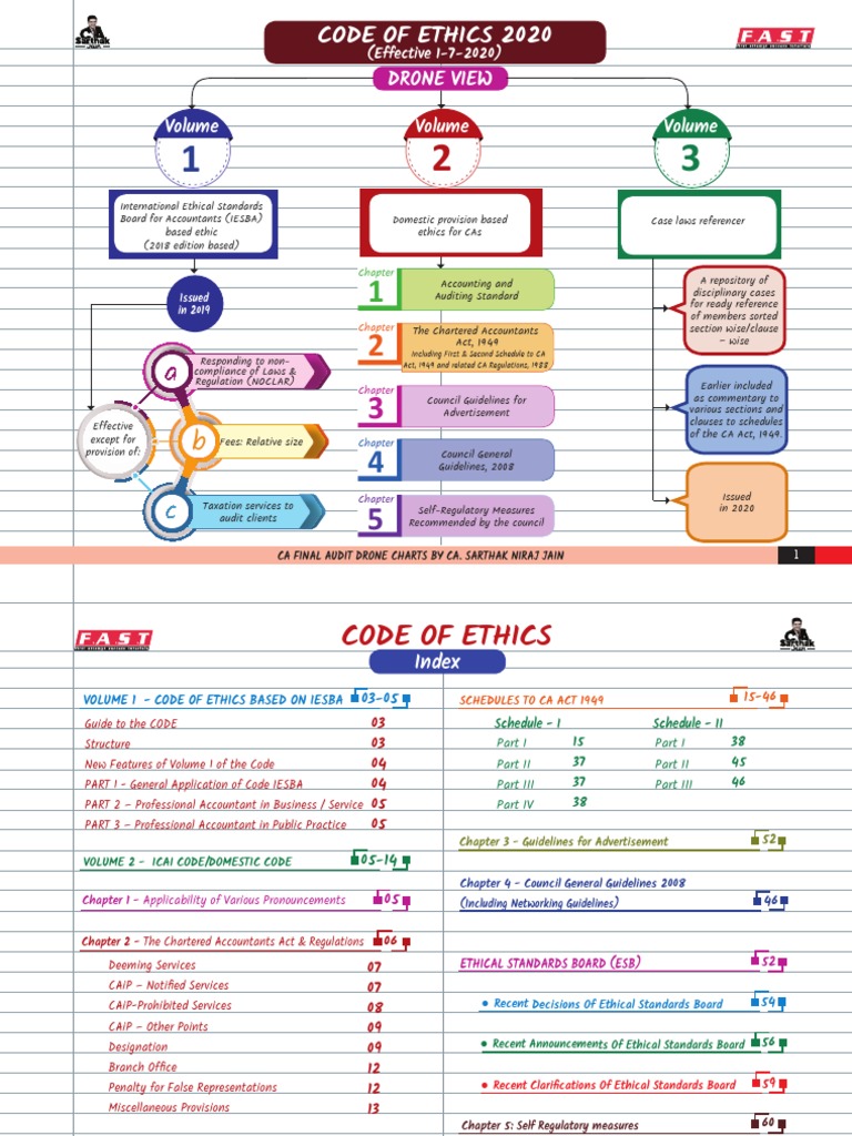 Ca Final Code of Ethics 3.0 Drone Chart | PDF | Confidentiality | Audit