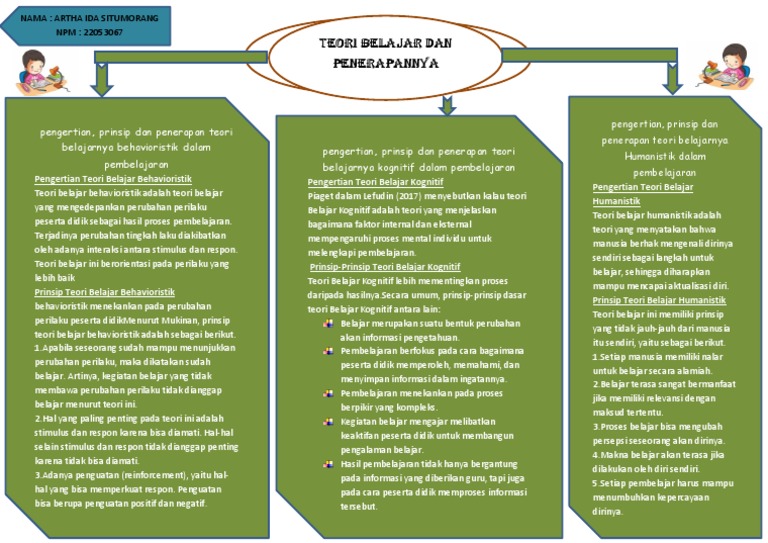 Peta Konsep 6 | PDF | Karier & Perkembangan | Pengembangan Diri