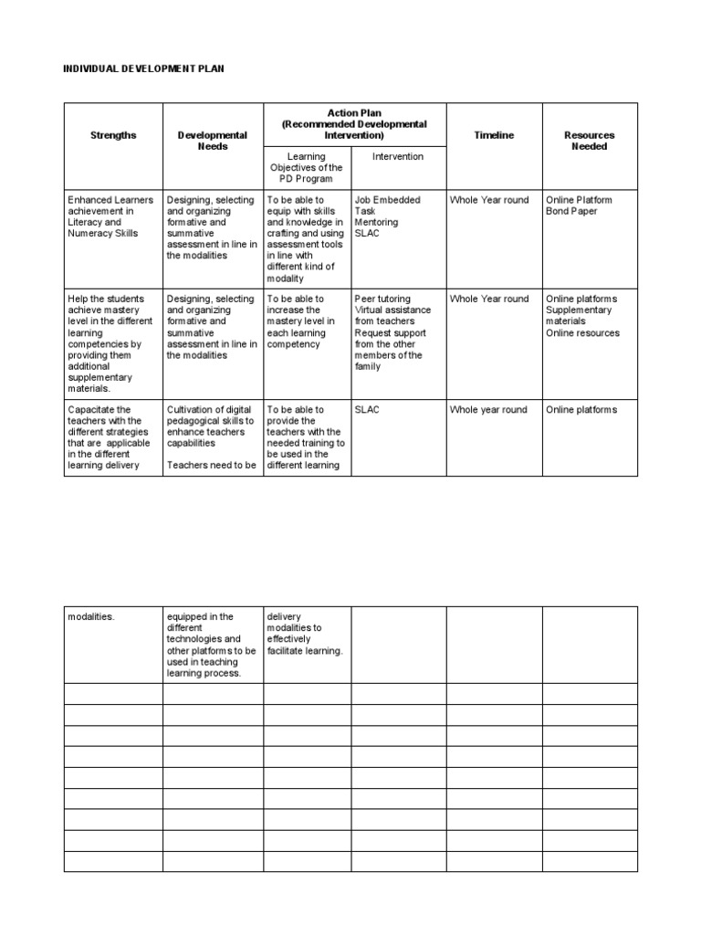 Individual Development Plan Template | PDF | Learning | Educational Assessment