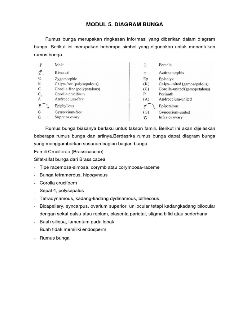 Diagram dan Rumus Bunga Berbagai Famili | PDF