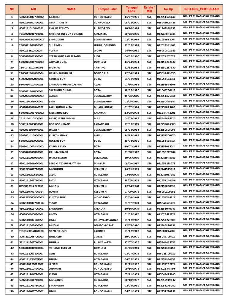 E430-Peserta Vaksin Booster - PT Minamas Gemilang - Template 365 ORANG SSE | PDF
