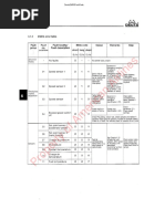 JLG Aerial Lift Fault Codes Guide | PDF | Throttle | Manufactured Goods