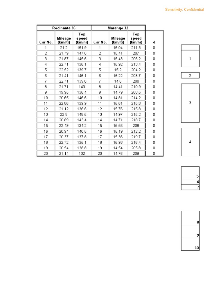 Hypothesis Testing Random Motors | PDF | P Value | Type I And Type Ii ...