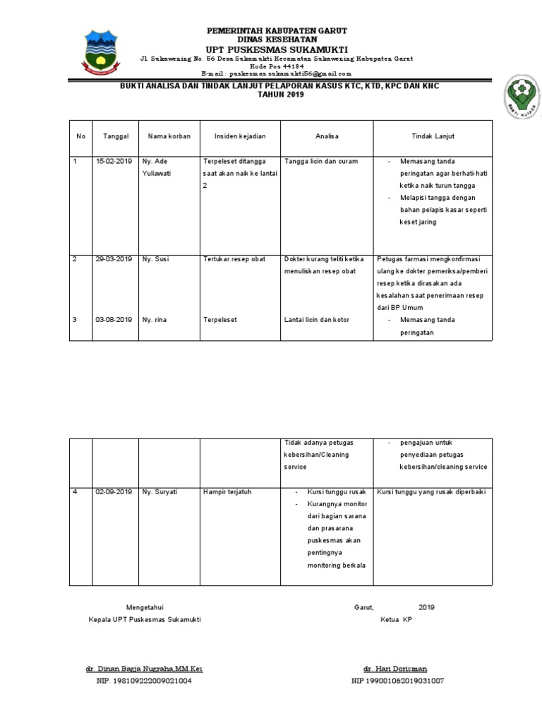 9.1.1.7.a Bukti Analisis Dan Tindak Lanjut Laporan Kasus KTD, KTC, KPC, KNC Triwulan Ketiga | PDF