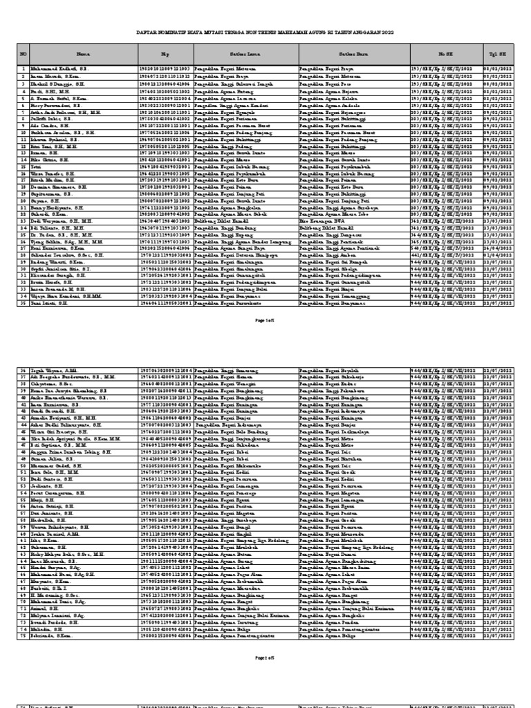 Daftar Lampiran Nama Biaya Mutasi | PDF