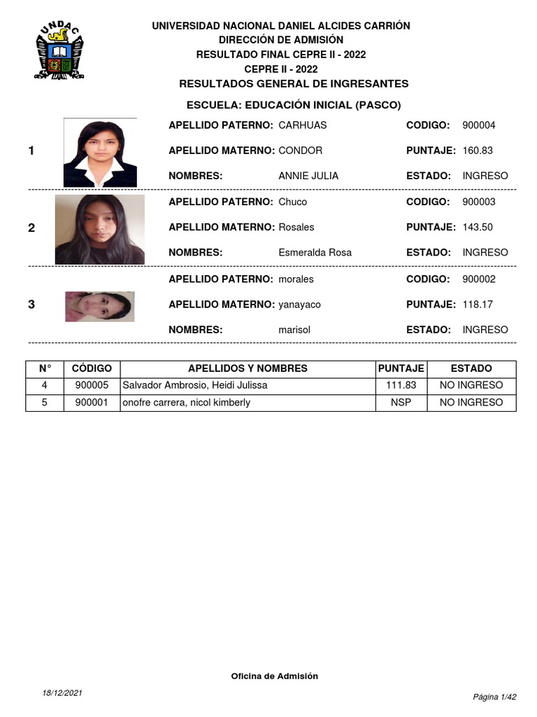 Resultado Final Cepre II - 2021 | PDF