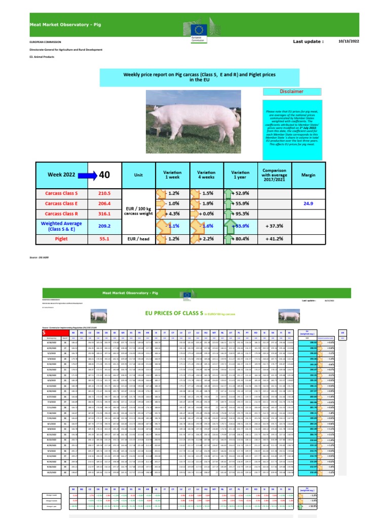 Weekly EU Pig Market Prices Report | PDF | Euro | Pig