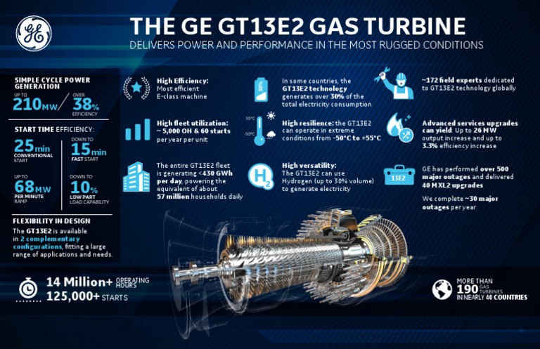GT13E2 Infographic - Final - PDF | PDF | Gas Turbine | Sustainable Energy
