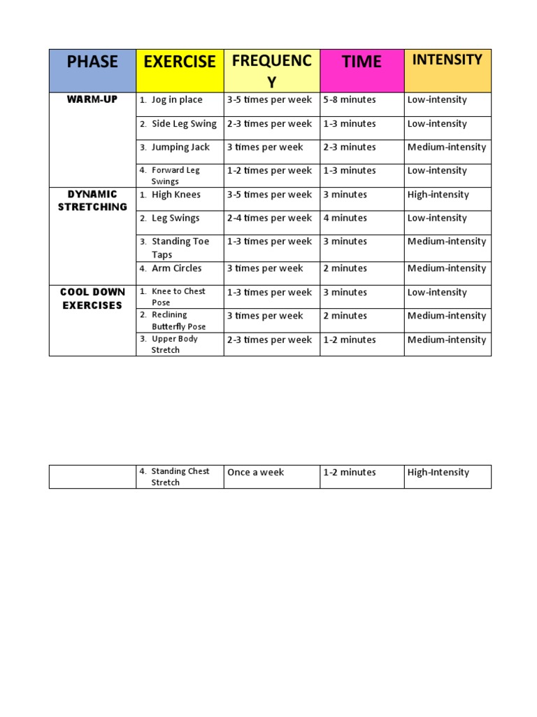 Mapeh Template | PDF