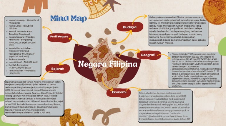 Red Minimalist Special Subjects History Mind Map | PDF