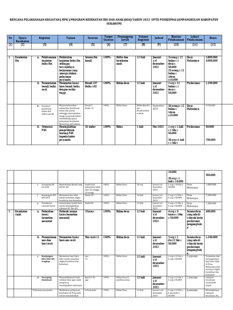 Form Rencana Pelaksanaan Kegiatan (RPK) 2022 Desa Mekarjaya | PDF