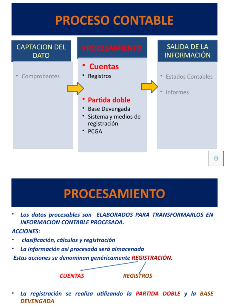 8 PROCESOS CONTABLE 2DA ETAPA CUENTAS y PARTIDA DOBLE 124107903817 ...