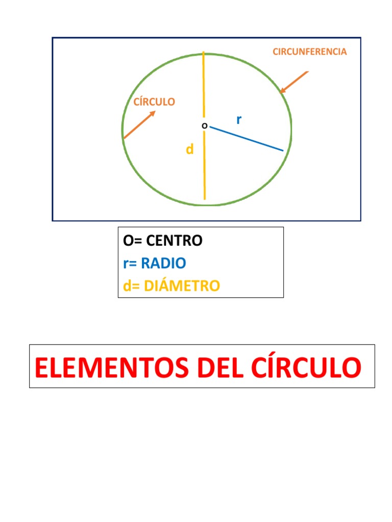Elementos Del Circulo | PDF | Métodos y materiales de enseñanza