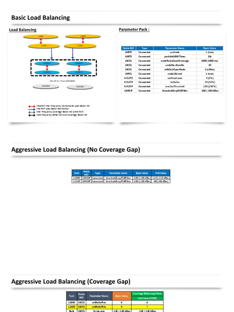 Load Balancing LTE | PDF | Electrical Engineering