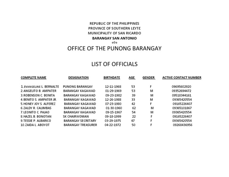 List of Barangay Officials | PDF