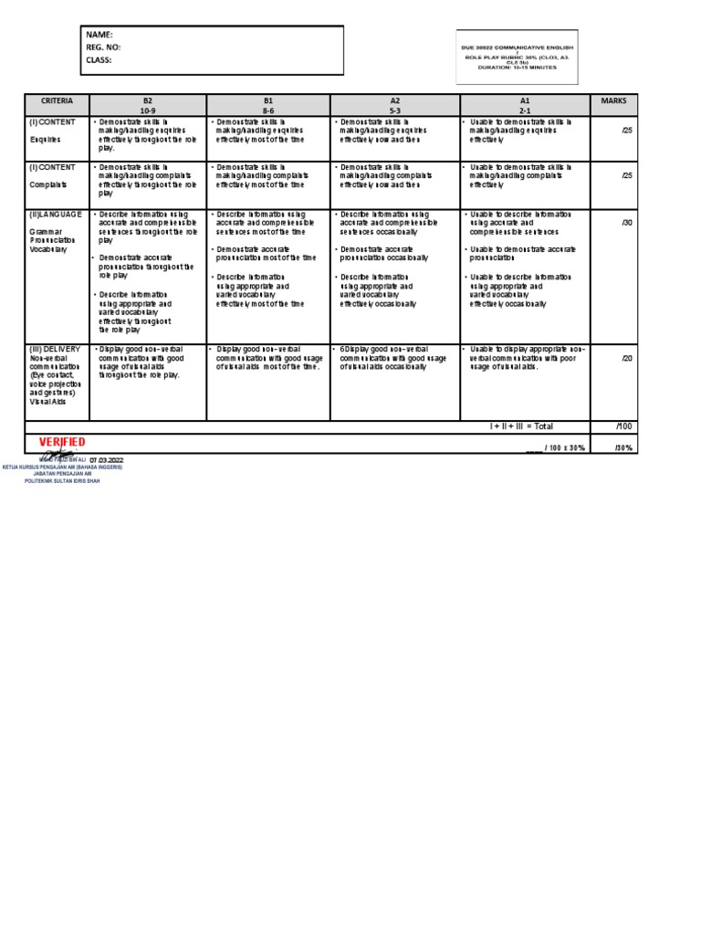 Role Play Assessment Criteria Guide | PDF | Communication | Human ...
