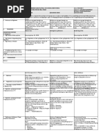 Lesson Plan 1 Grade 7 | PDF