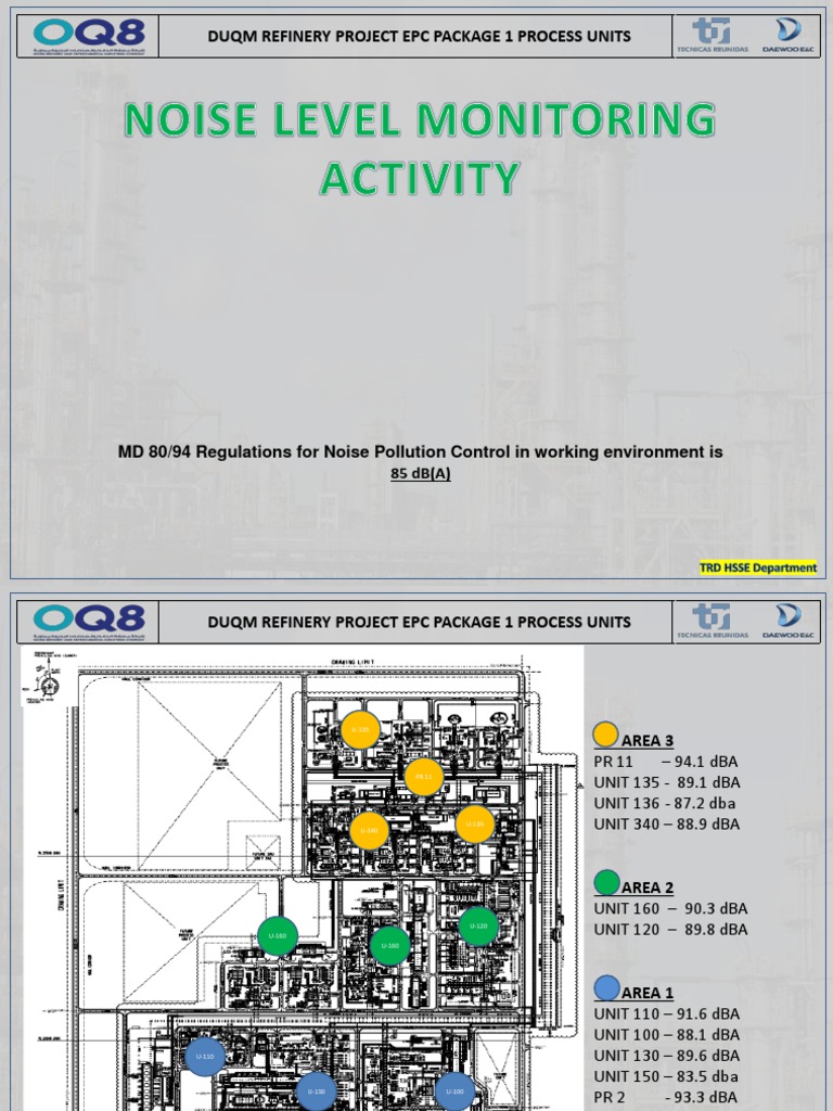 Noise Monitoring Guidelines for DUQM | PDF | Working Conditions | Sound